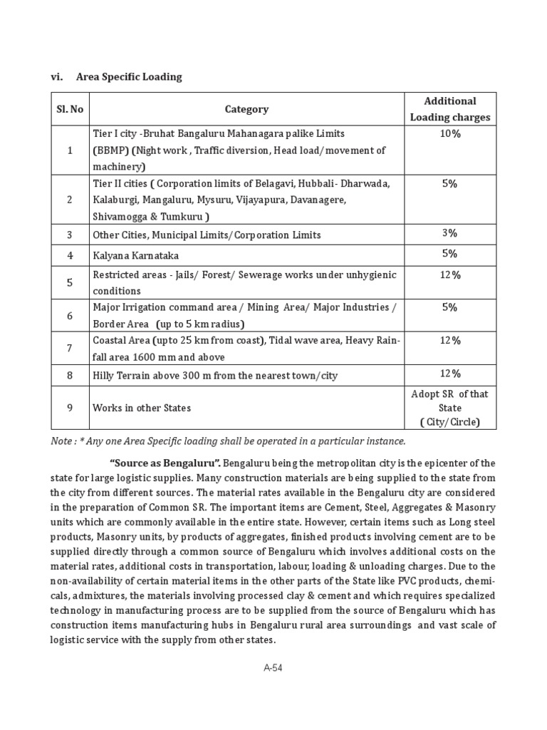 Area Specific Loading | PDF | Bangalore | Economies