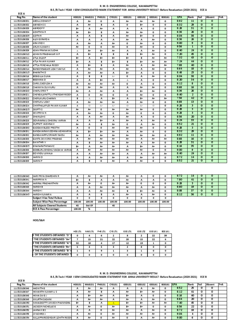 Consolidated Mark Statement for B.E./B.Tech I Year I Semester Students ...