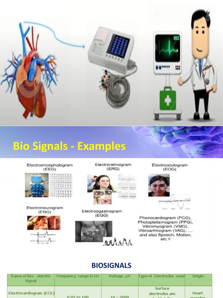 Basics of Biomedical Instrumentation | PDF | Electroencephalography ...