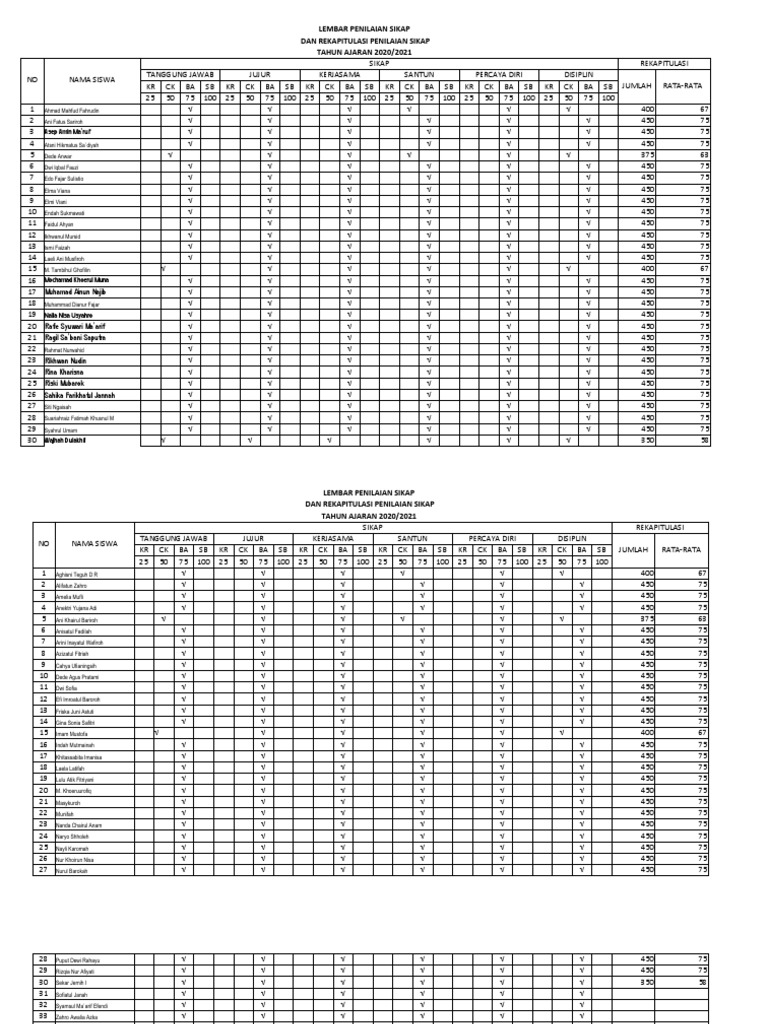 Format Penilaian Sikap Siswa Excel | PDF