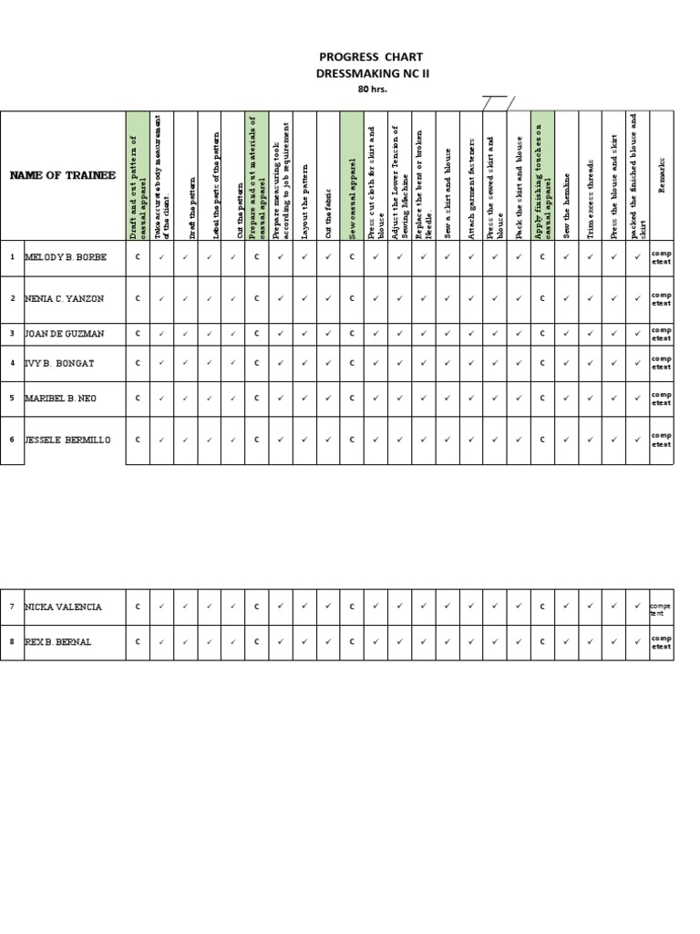Progress Chart Sample | PDF