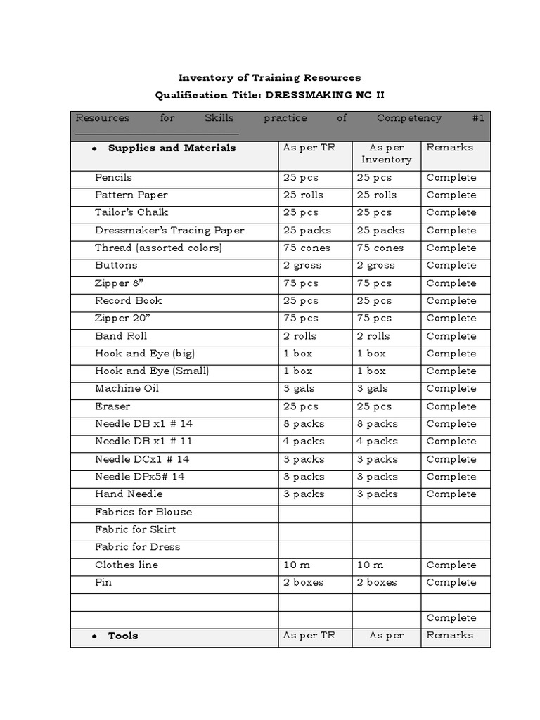 Inventory of Training Resources Sample | PDF | Clothing | Crafts