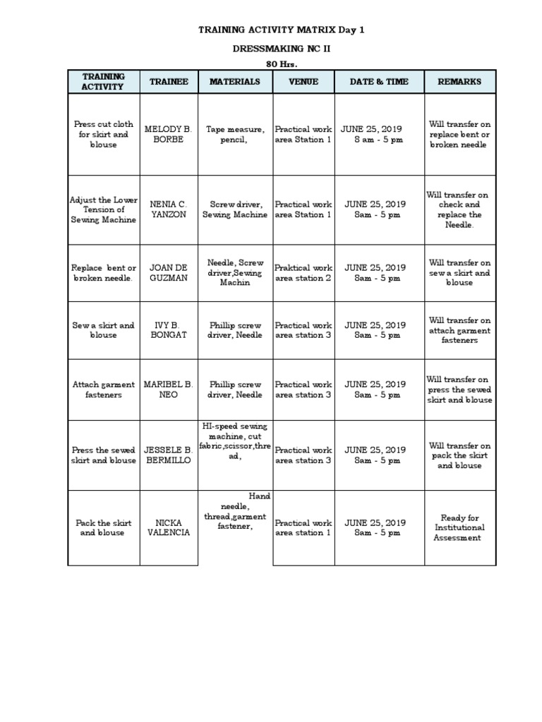 Training Activity Matrix Template | Download Free PDF | Sewing | Skirt Training Activity Matrix Template | Download Free PDF | Sewing | Skirt