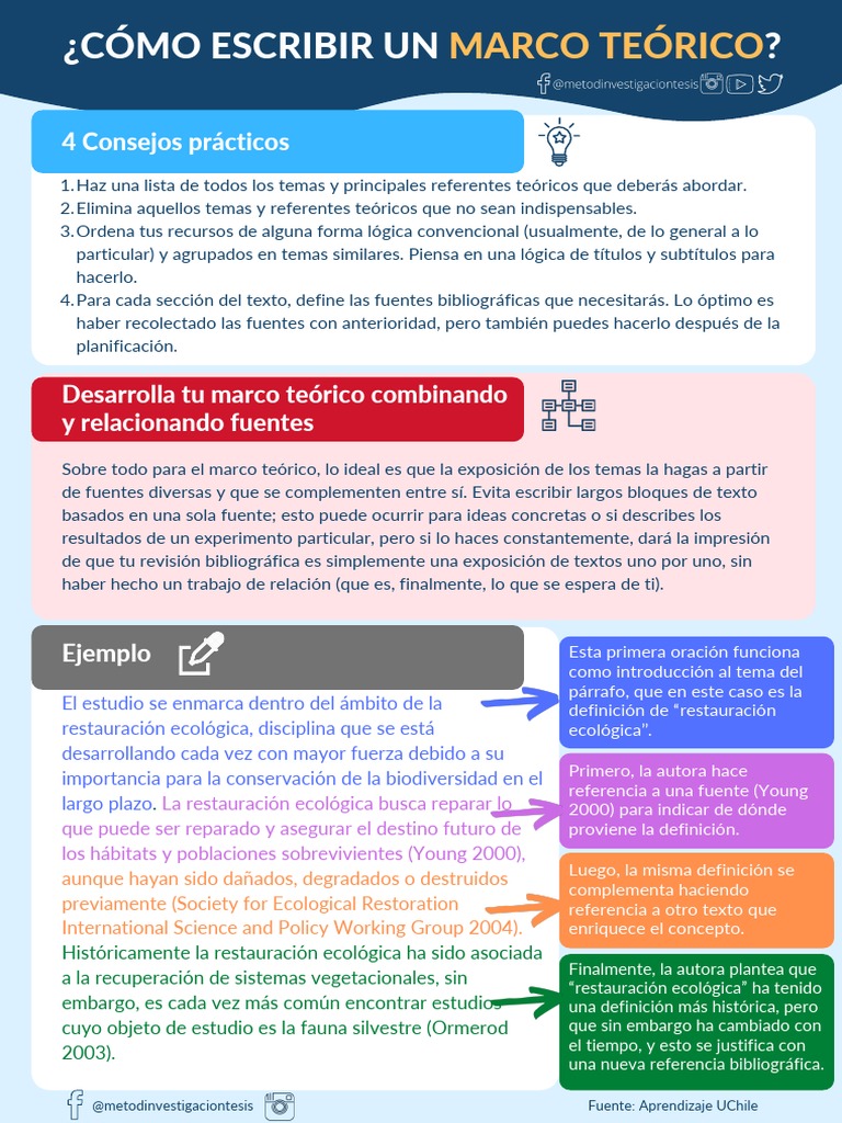 Cómo elaborar un marco teórico eficaz | PDF | Paradigma