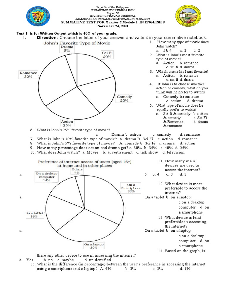 English 8 q2 (m1&m2) Summative | PDF | Computing | Communication