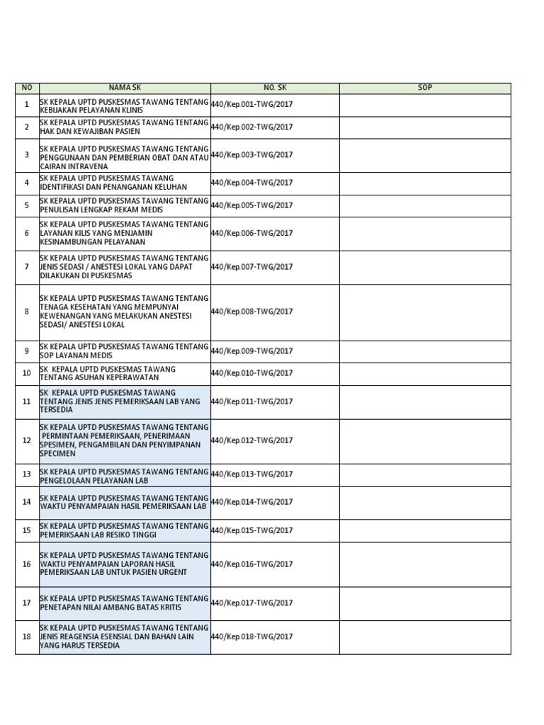 Nomor Sop Ukp | PDF