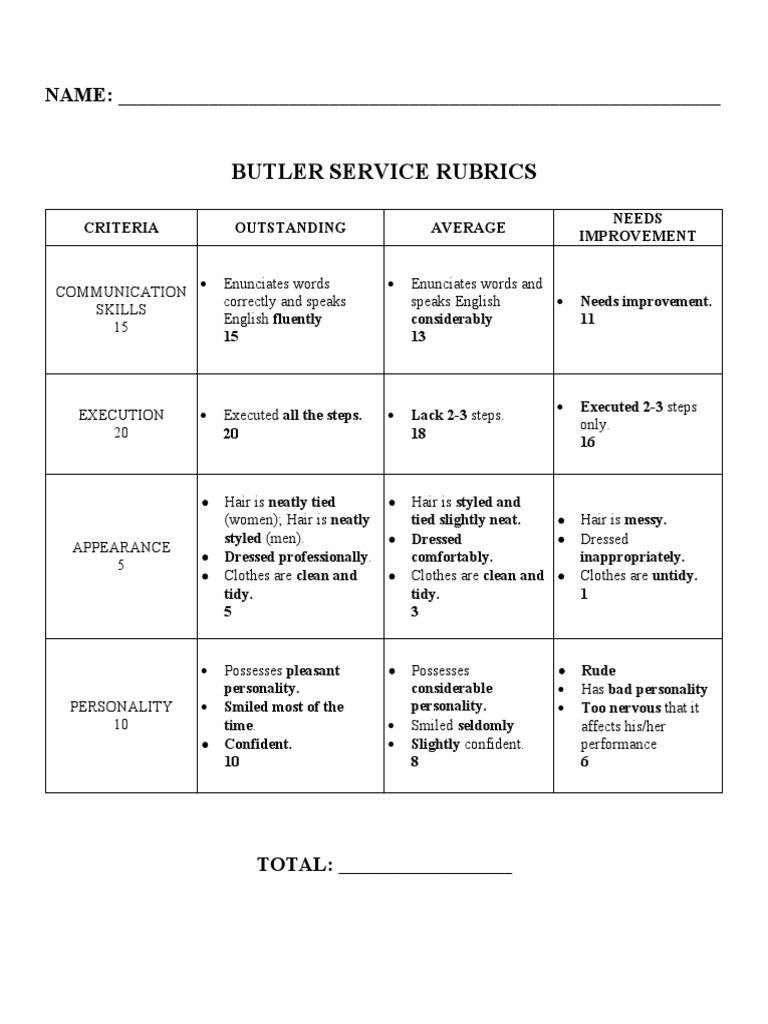 Butler Service Rubrics | PDF