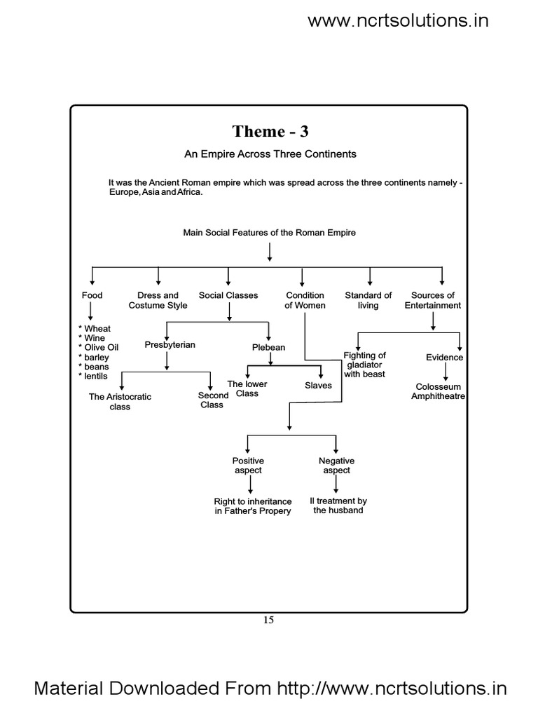 11 History Notes 03 An Empire Across Three Continents | PDF | Roman ...