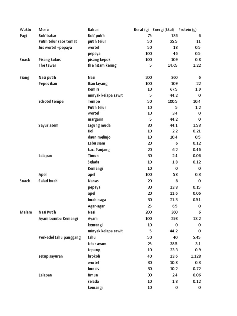 Menu Diet Sehat untuk Obesitas | PDF