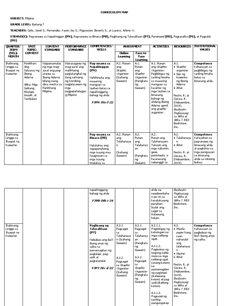 Curriculum Map | PDF