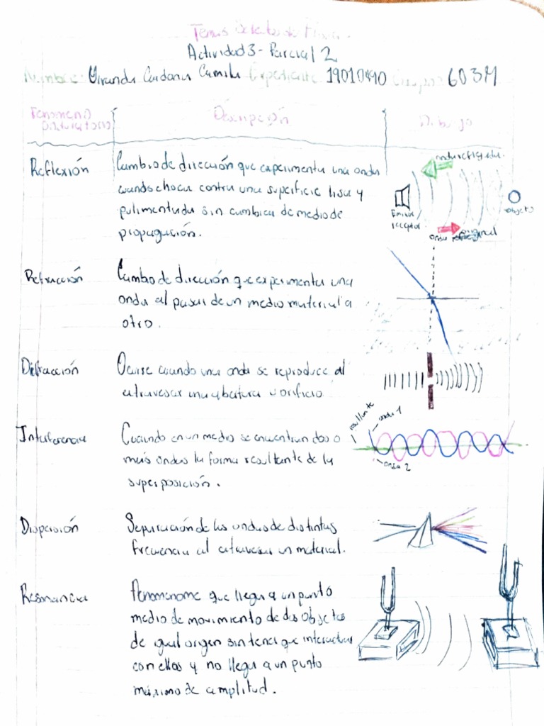 p2-Tsf2-Act3. Miranda Cardona Camila 603m | PDF