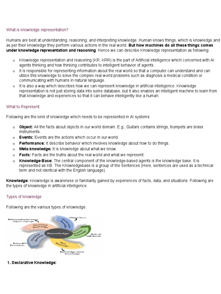 What Is Knowledge Representation | PDF | Knowledge Representation And ...