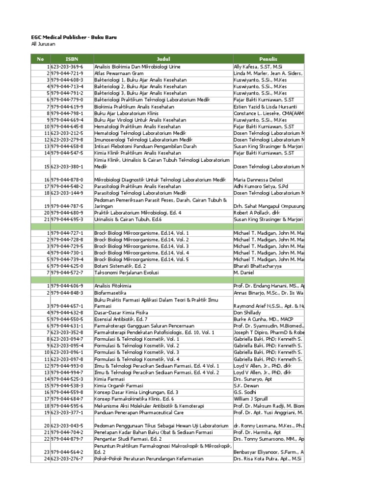 No Isbn Judul Penulis: EGC Medical Publisher - Buku Baru | PDF