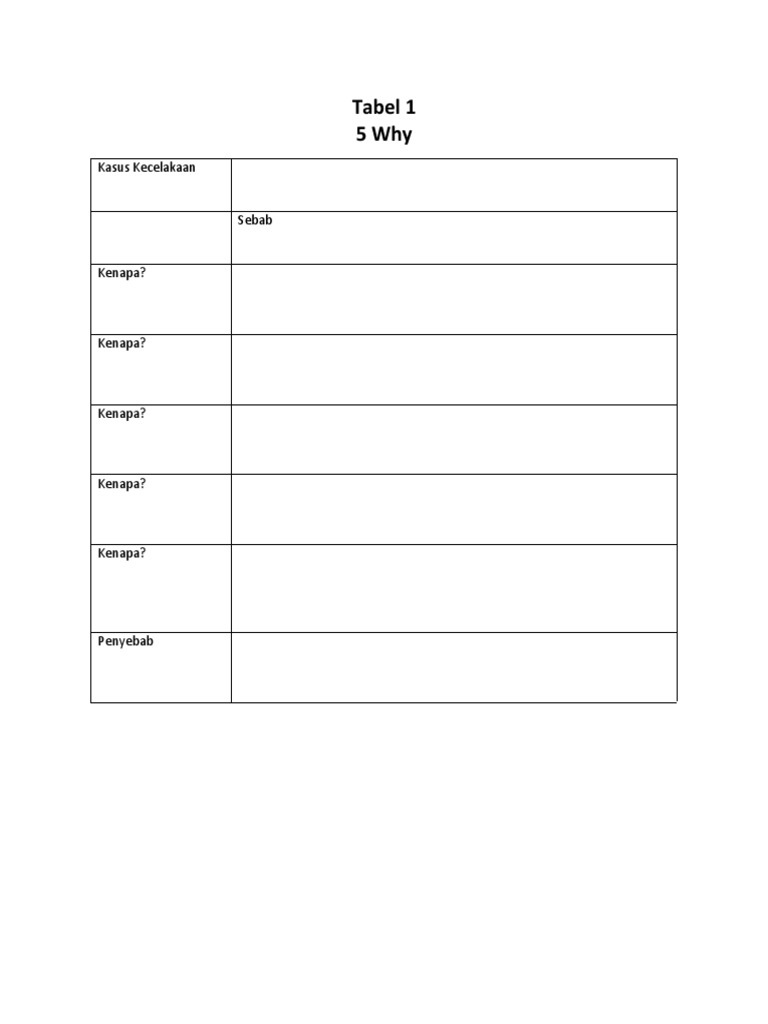 Form Investigasi Kecelakaan 5 Why Dan SCAT Chart | PDF