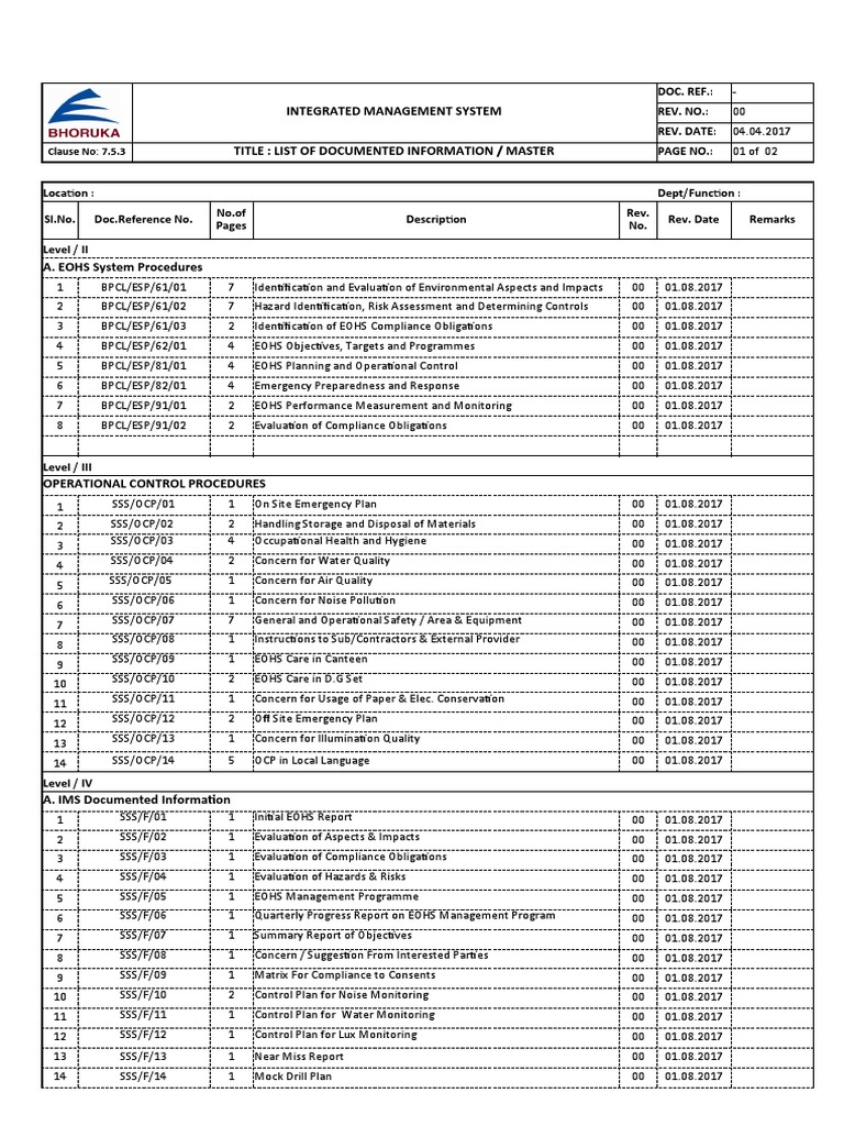 Master List of Documented Information | Download Free PDF | Emergency ...