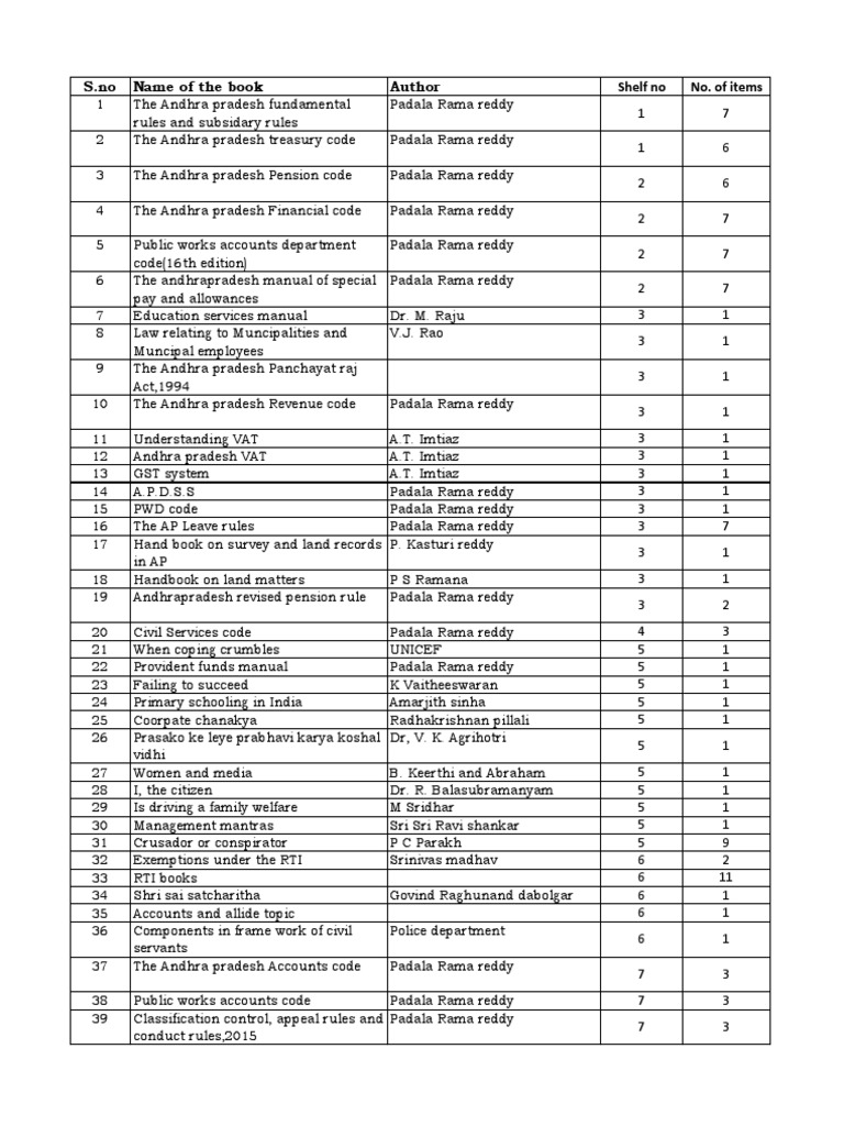 APHRDI Library Book | PDF | Ramakrishna Mission