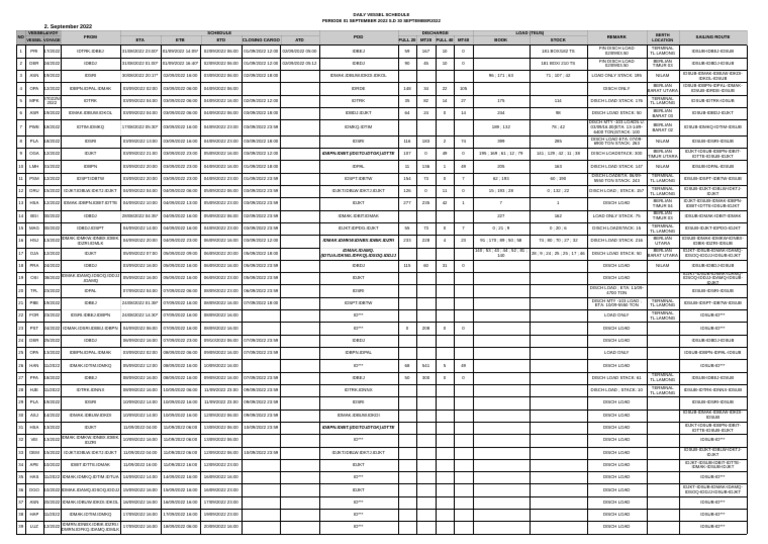Daily Vessel 02 September 2022-2-4 | PDF | Freight Transport | Transport