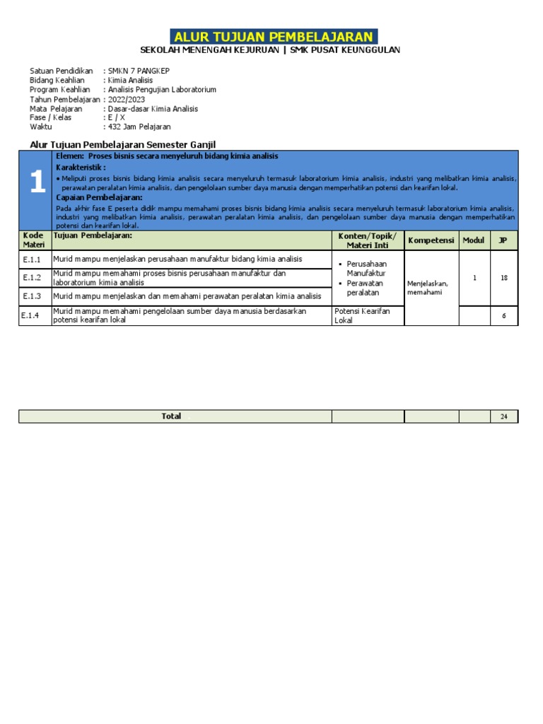 Fix - ATP Mapel DDK | PDF
