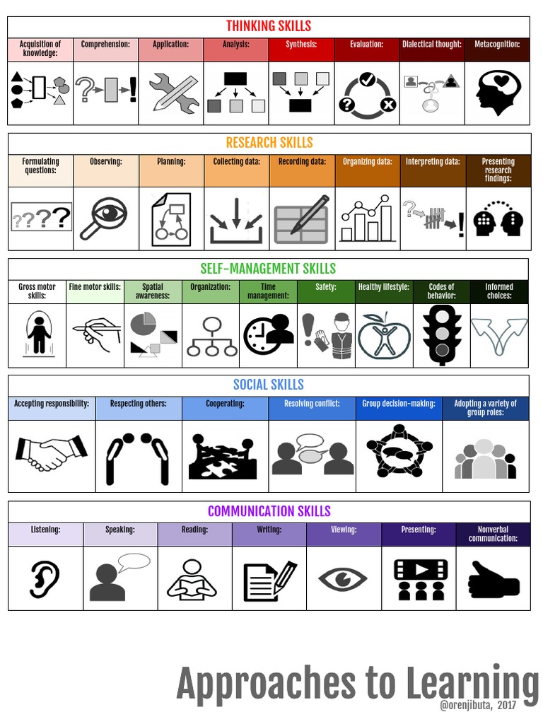AtLs Matrix | PDF | Communication | Decision Making