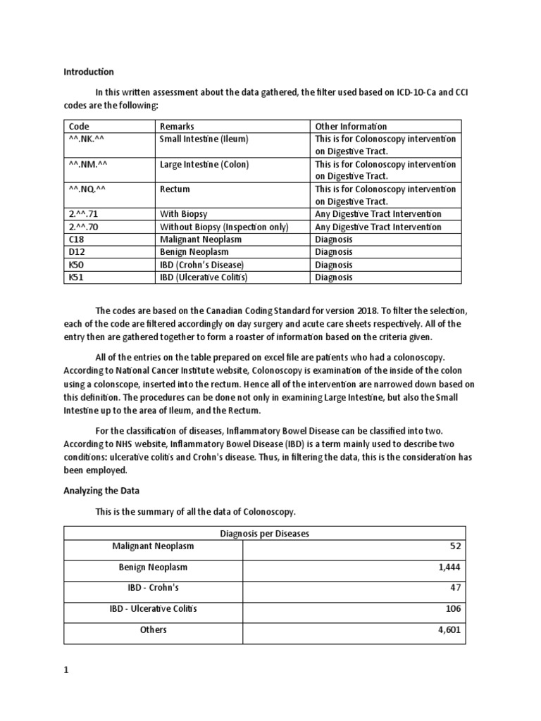 Canadian Coding - Colonos | PDF | Inflammatory Bowel Disease | Crohn's ...