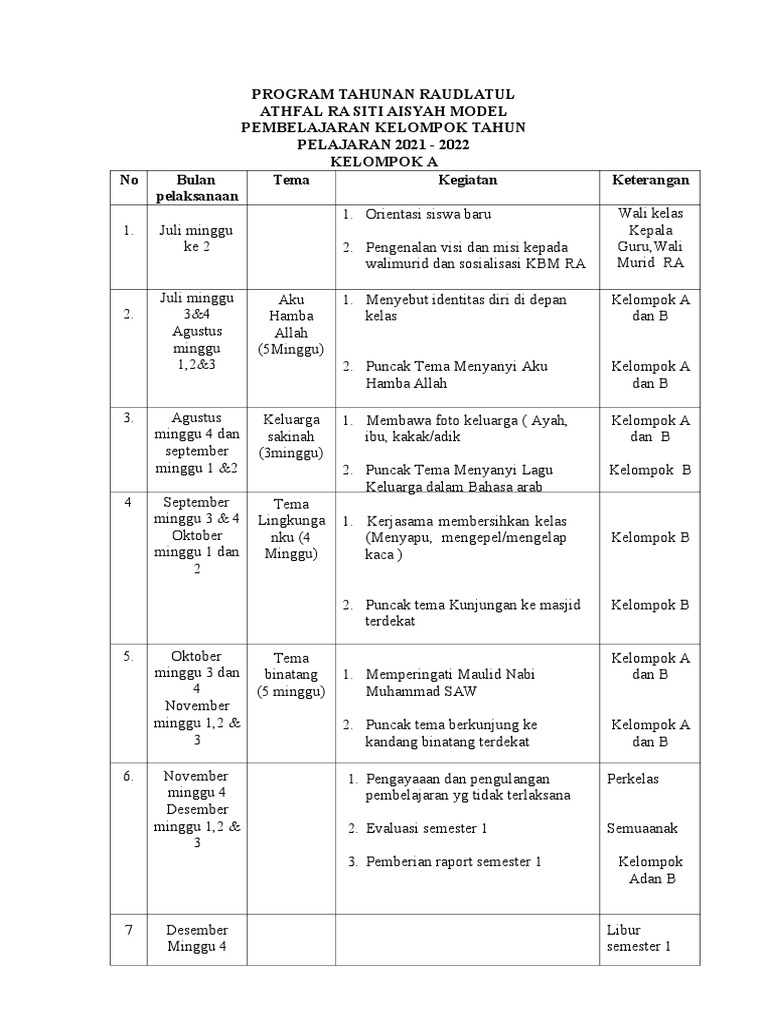 RPPH 2 ERNAWATIL - Compressed | PDF