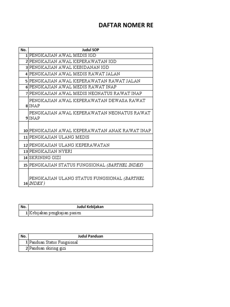 Daftar Nomer Regulasi Pokja PP | PDF