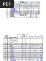 PWD - Rate - Schedule - 2022 - Civil Works | PDF | Concrete | Road Surface