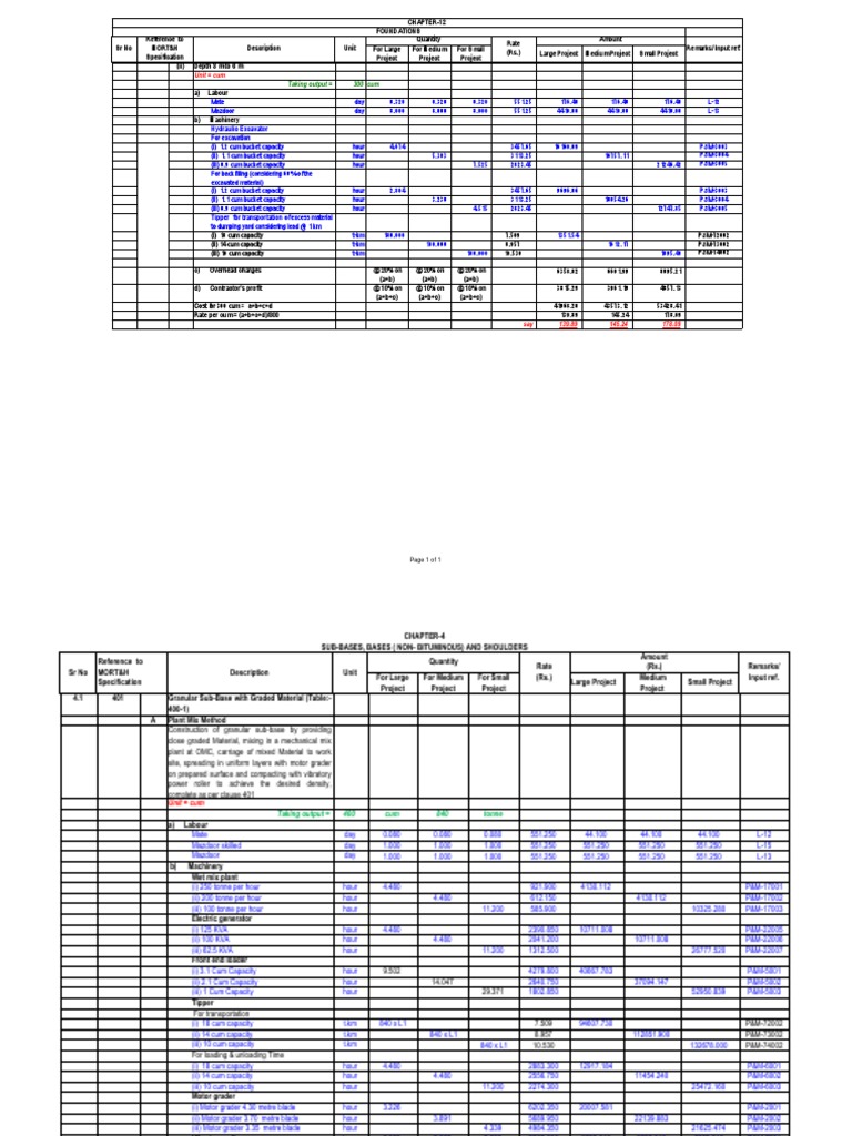 Rate Analysis | PDF | Concrete | Construction Aggregate