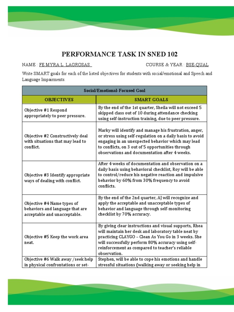 Fe Myra Lagrosas - Performance Task in Sned 102 | PDF | Reading ...
