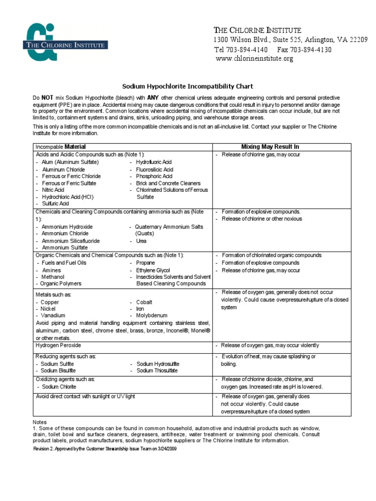 Incompatibility Chart for Sodium Hypochlorite | PDF | Chlorine | Ammonium
