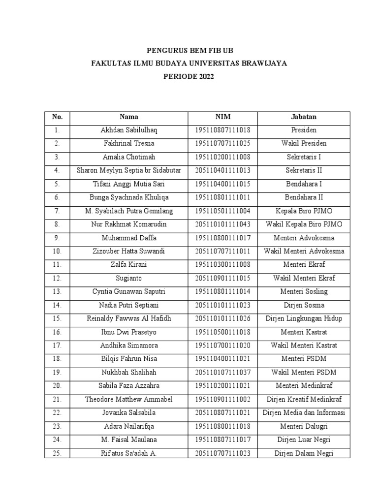 BEM FIB UB 2022 Leadership Team | PDF