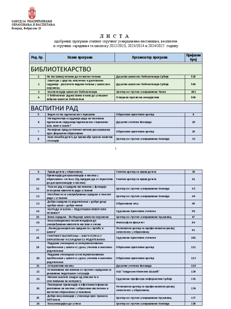 Lista Odobrenih Programa 2022 | PDF