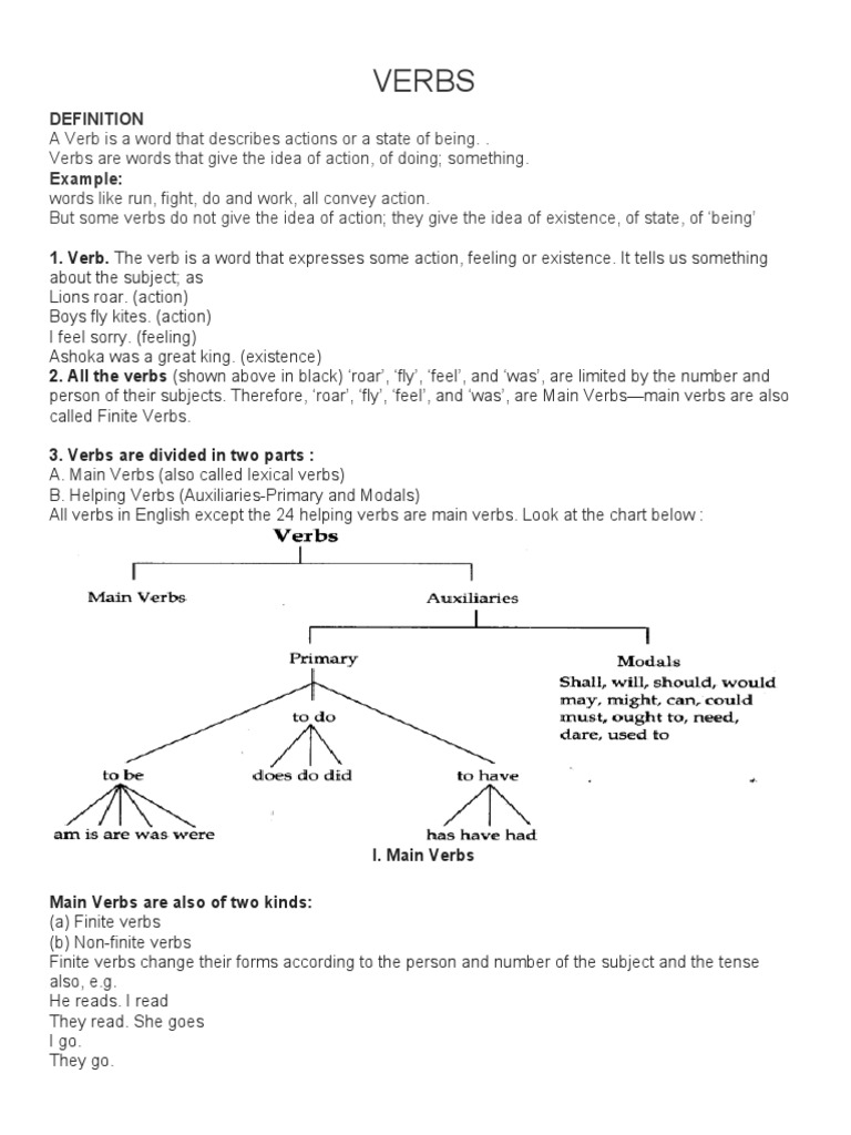 VERBS | PDF | Verb | Subject (Grammar)