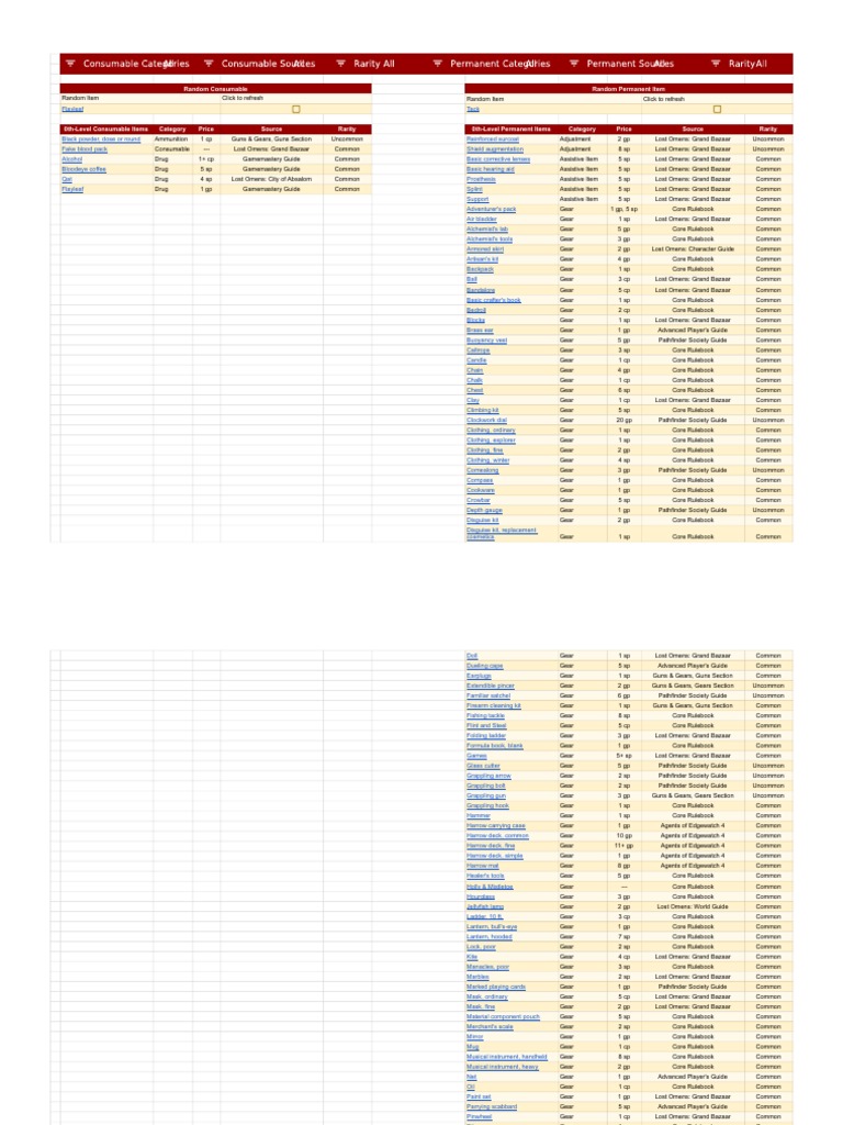 Pathfinder 2e Complete Treasure Table (Item Levels 1-4) | PDF