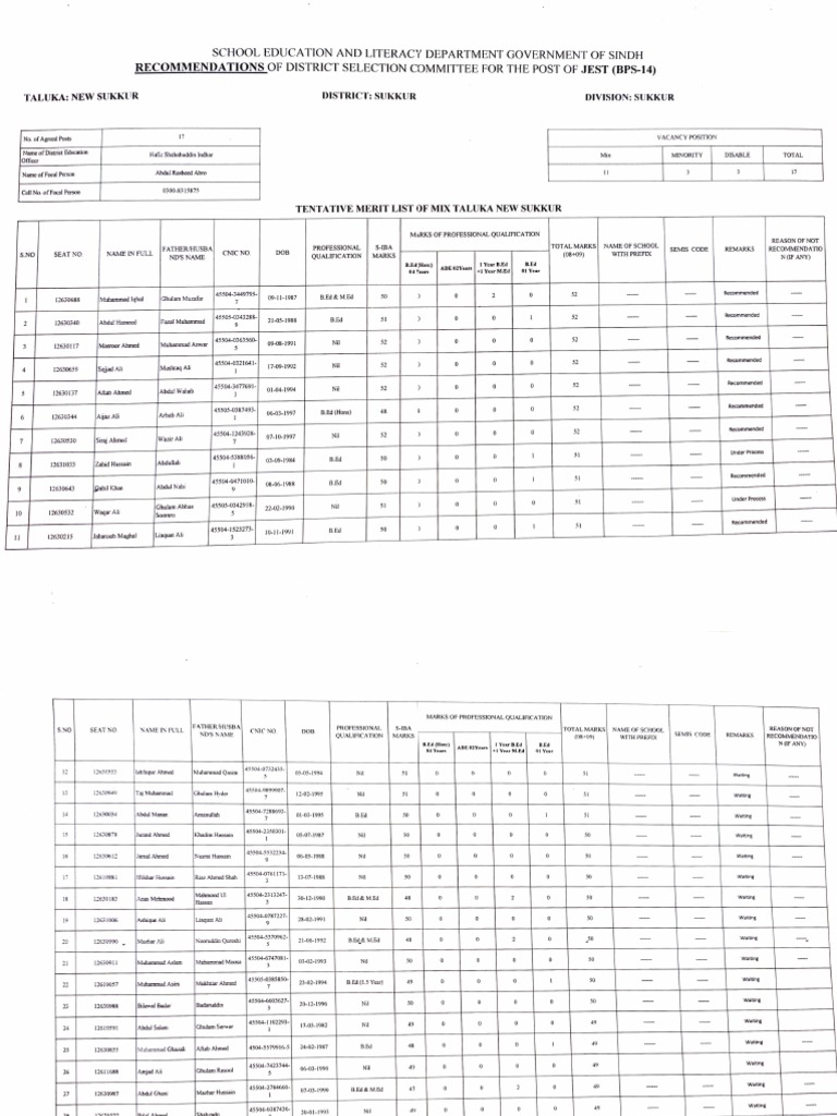 New Sukkur Mix Merit List | PDF | Pakistan | Asia