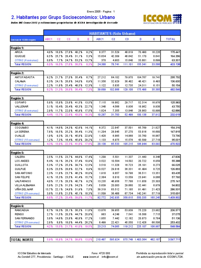Habitantes Urbanos ICCOM 2005 | PDF
