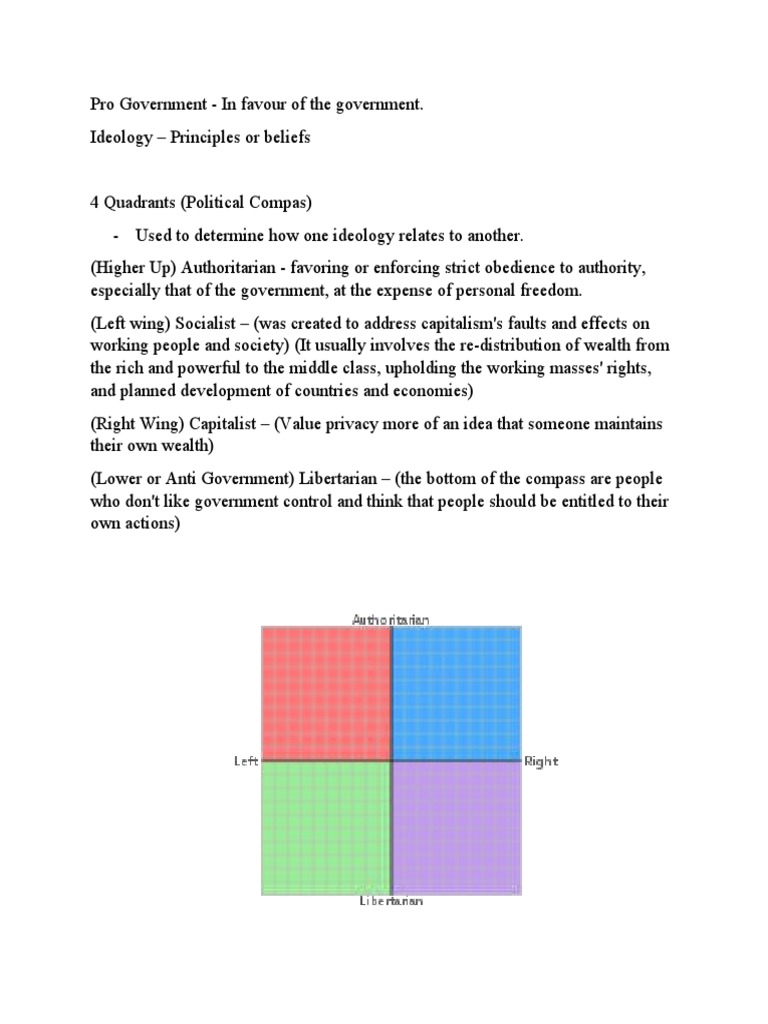 Political Ideology Explained (Basic) | PDF