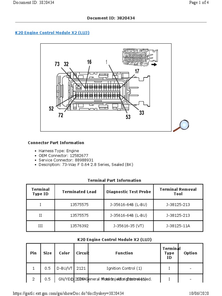 K20 X2 Pin Out | PDF | Engines | Vehicles