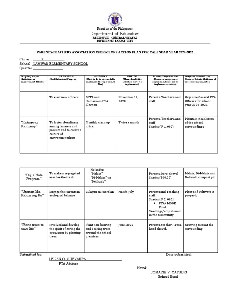 Pta Action Plan For Cy 2021 Template | PDF | Environmental Social ...