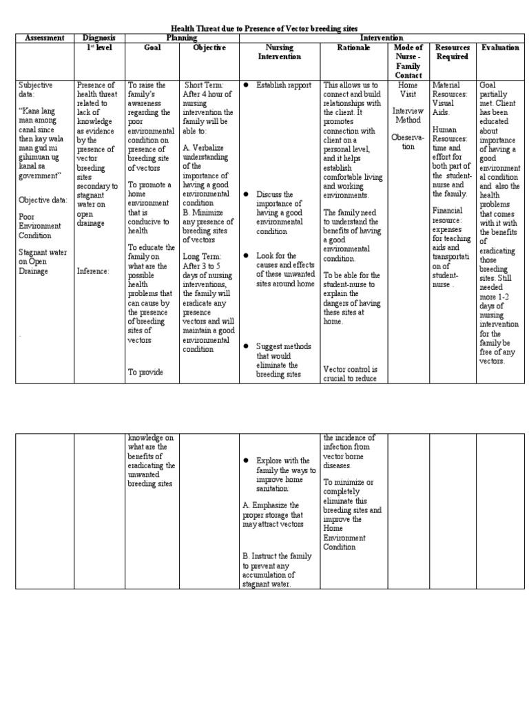 FNCP (Open Drainage) For Soft Bound | PDF | Nursing | Health Care