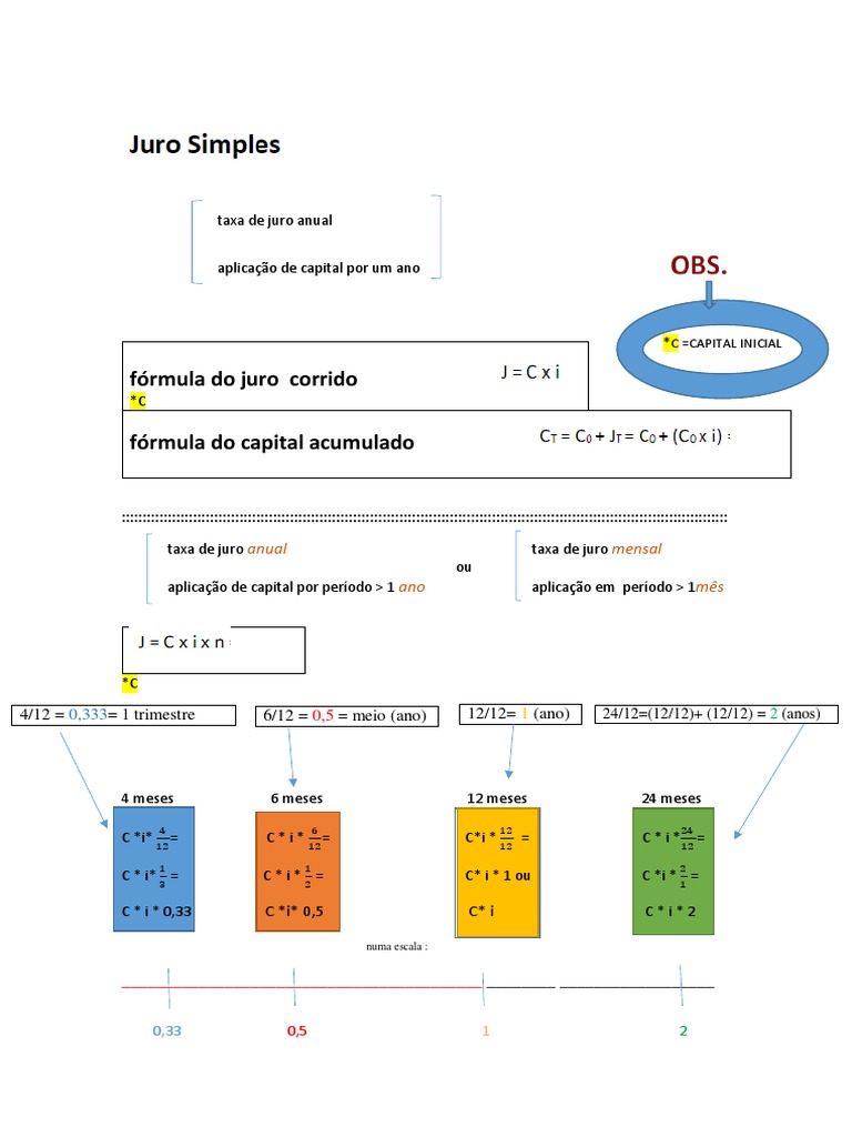 Fórmulas para cálculo de juros simples e compostos aplicados a capital ...