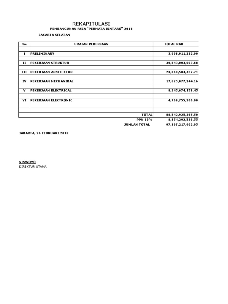 RSIA Permata Bintaro | PDF