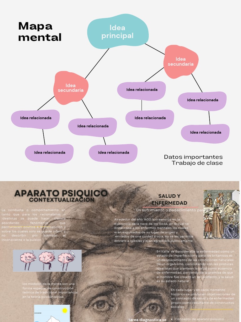Mapa Mental | PDF | Mente | Psicoanálisis