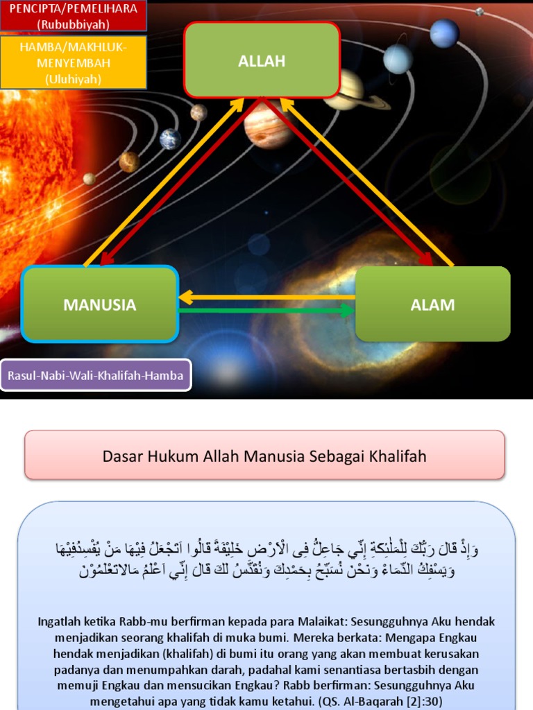 Triangulasi Allah Manusia Alam | PDF