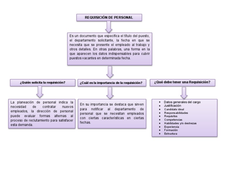 Mapa Conceptual 3 | PDF
