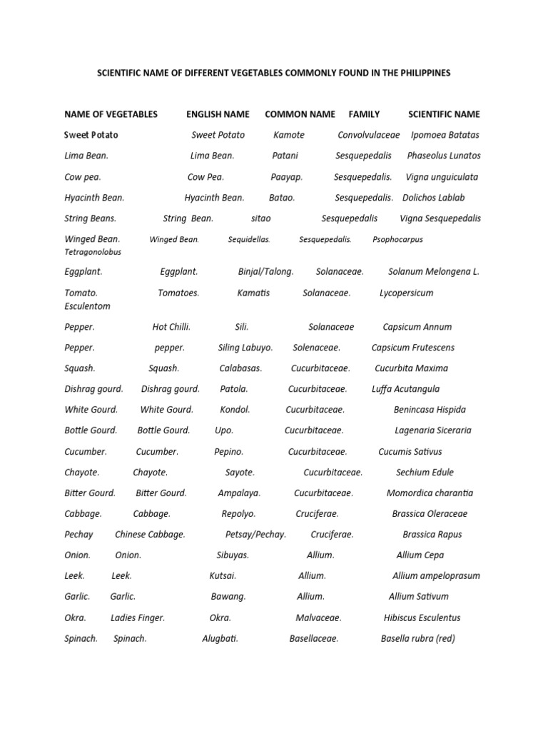 Scientific Names of Philippine Vegetables | PDF | Agriculture | Vegetables