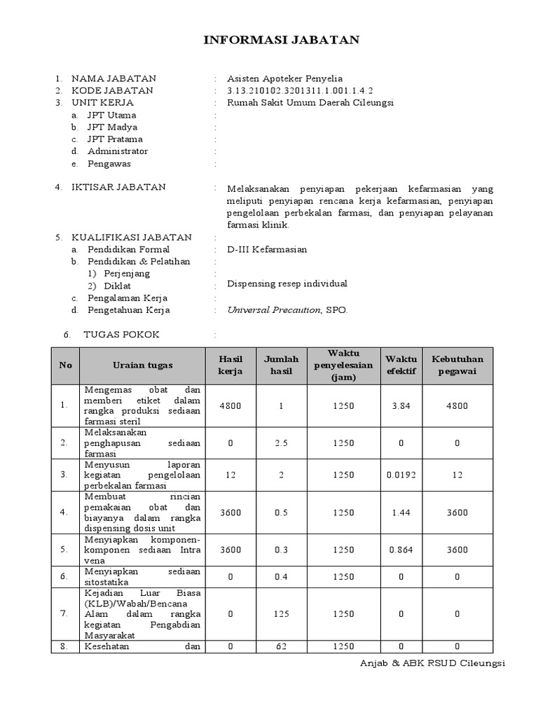 Anjab Asisten Apoteker Penyelia | PDF