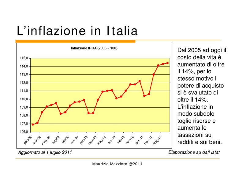 Inflazione in Italia