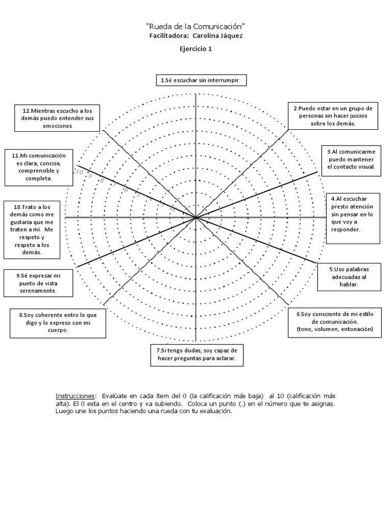 Rueda de la Comunicación: Autoevaluación y metas | PDF