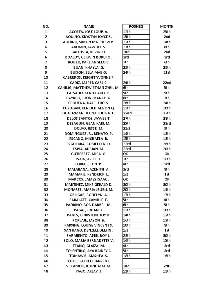 Activity Finals Comp111 Bsce1-Yb-2 | PDF